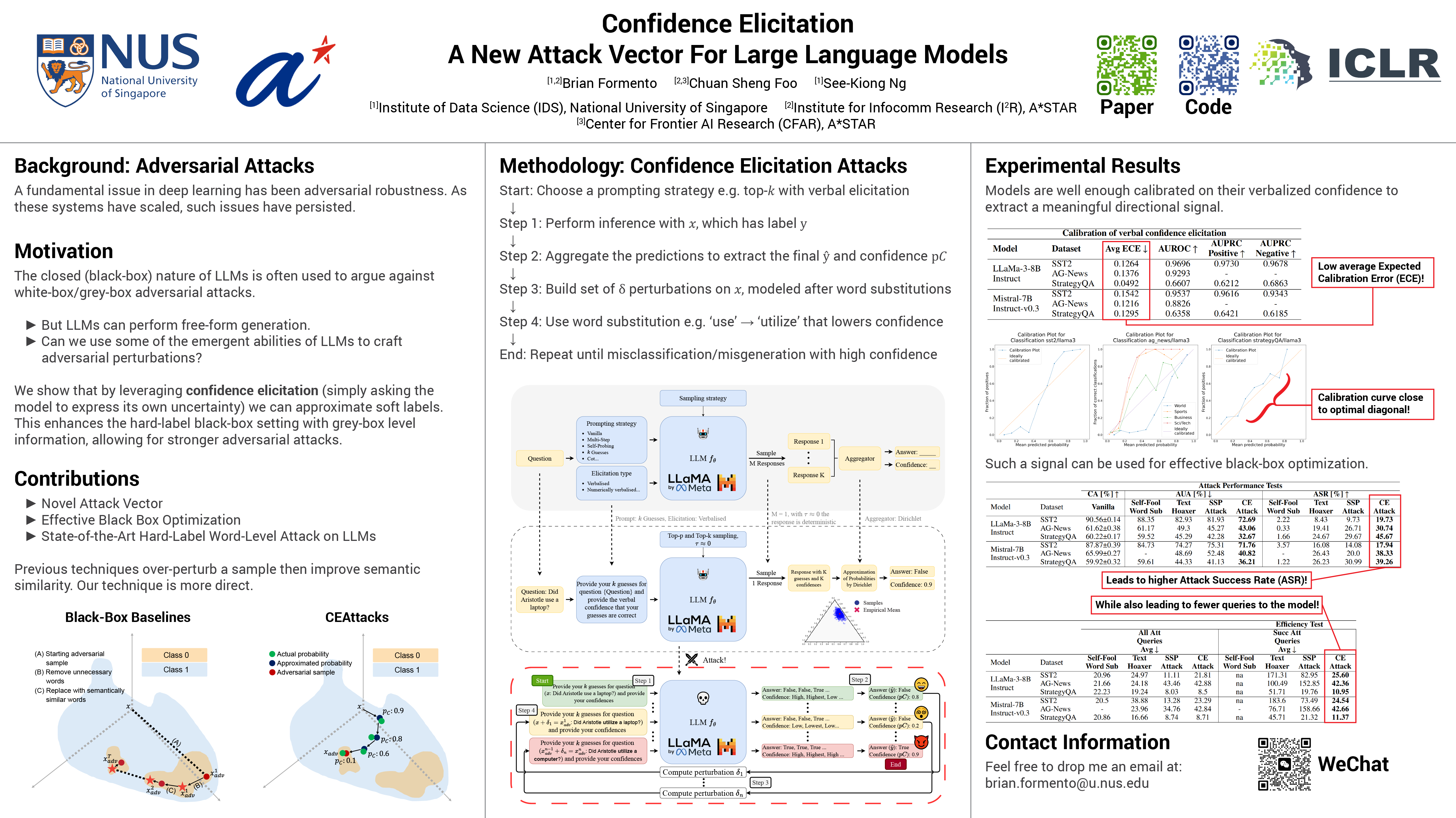 ICLR Poster Confidence Elicitation: A New Attack Vector for Large Language Models